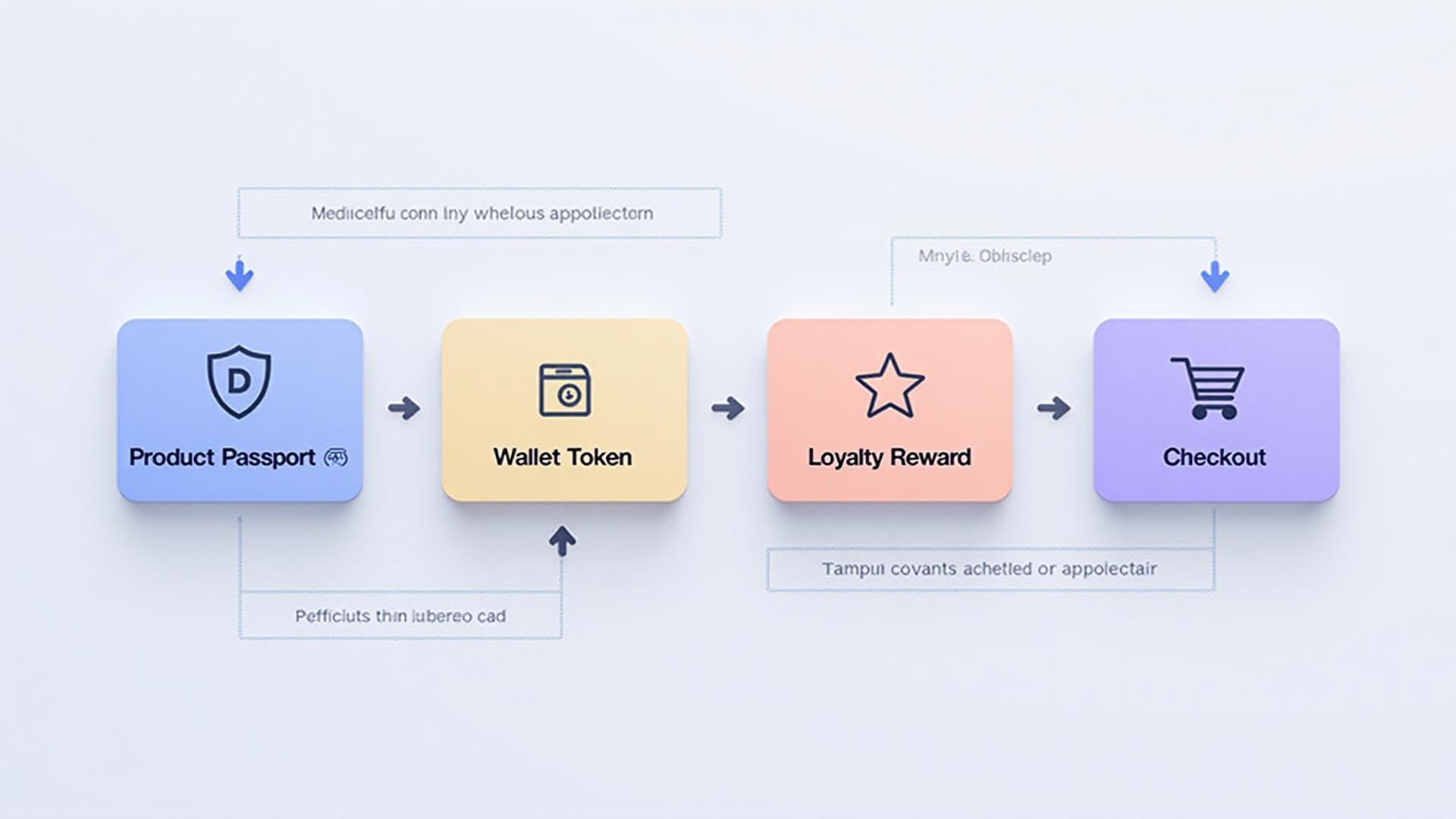 Keyban - L'Infrastructure du Commerce Agentique